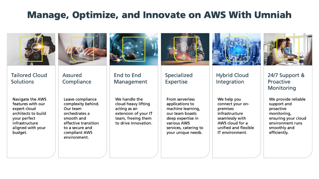 Amazon Web Services ( AWS ) | Umniah