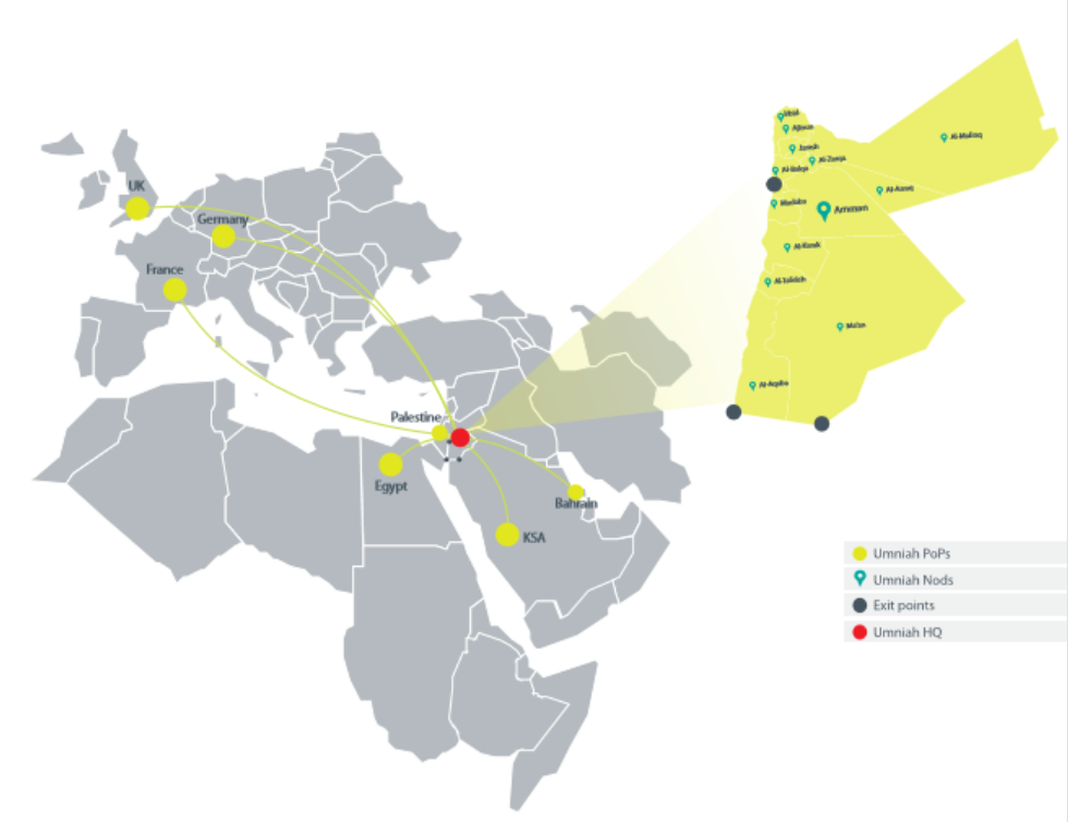 Global Managed Services | Umniah